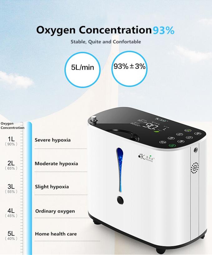 Mini 5L Portable Portable Oxygen Breathing Apparatus Oxygen Concentrator