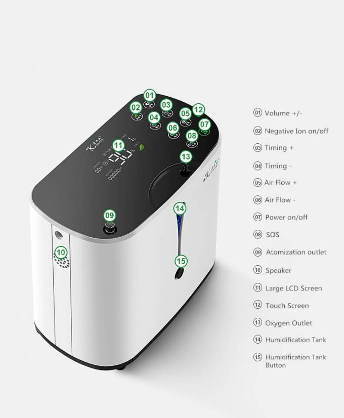 Mini 5L Portable Portable Oxygen Breathing Apparatus Oxygen Concentrator